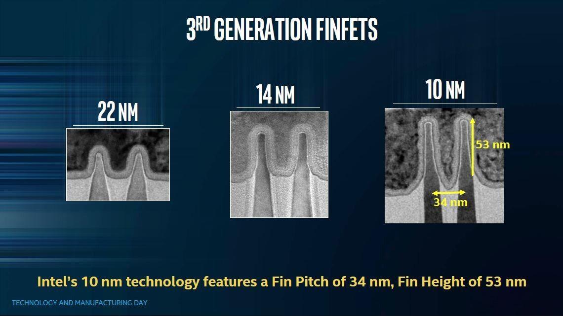 为什么说Intel 10nm工艺比别家7nm先进？（上） - 知乎