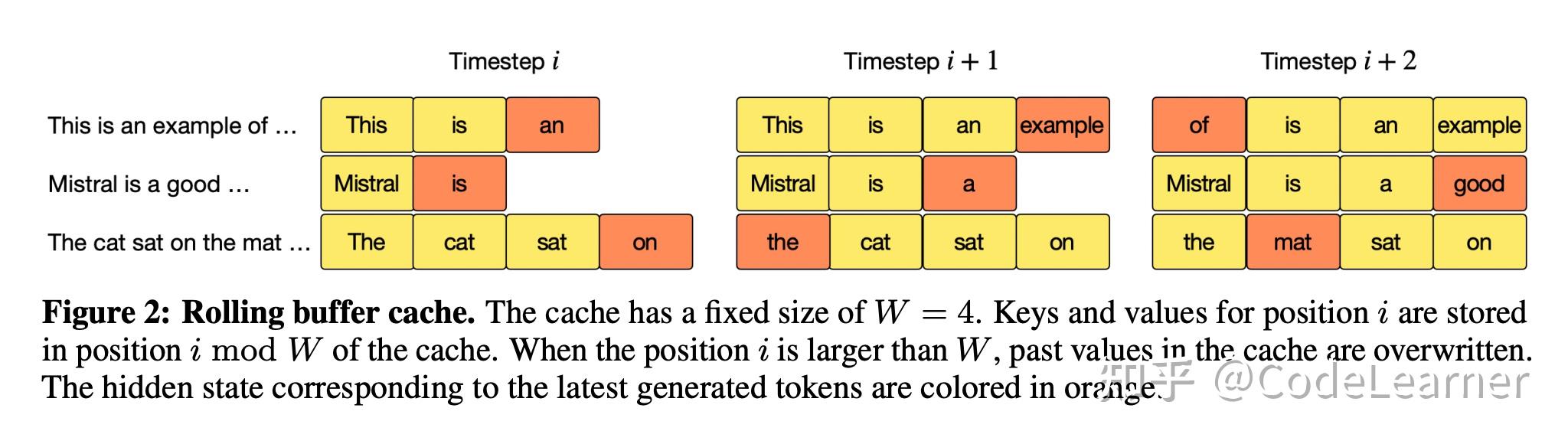 Mixtral 8x7B(Mistral MoE) 模型解析 - 知乎