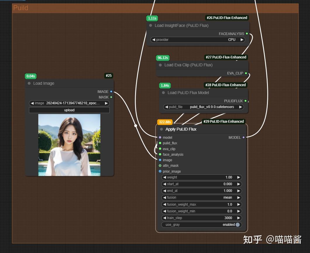 Flux+PuLID+UltraRealistic LoRA V2实现超真实的人物图像，增加光感 - 知乎