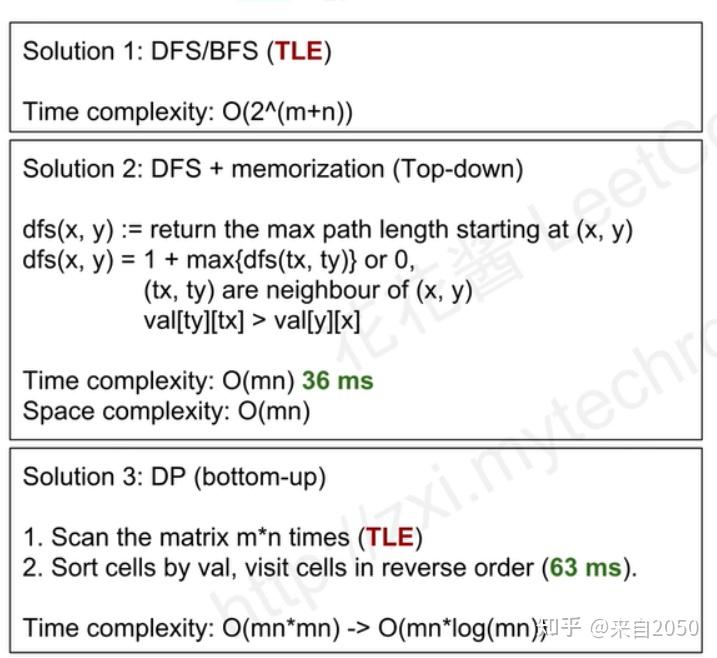 Leetcode 329. Longest Increasing Path in a Matrix - 知乎
