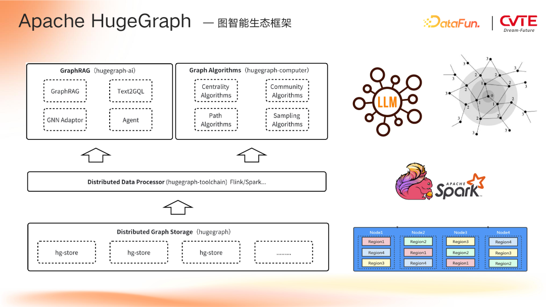 GraphRAG 在 CVTE 多业务场景下的探索与应用 - 知乎