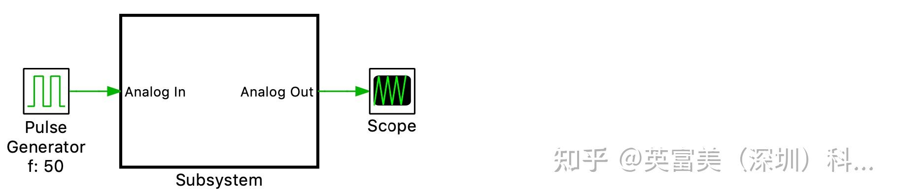 RT Box 教程 1 : RT Box简介 - 知乎