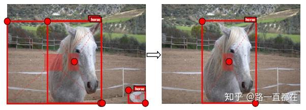 CenterNet: Keypoint Triplets for Object Detection - 知乎