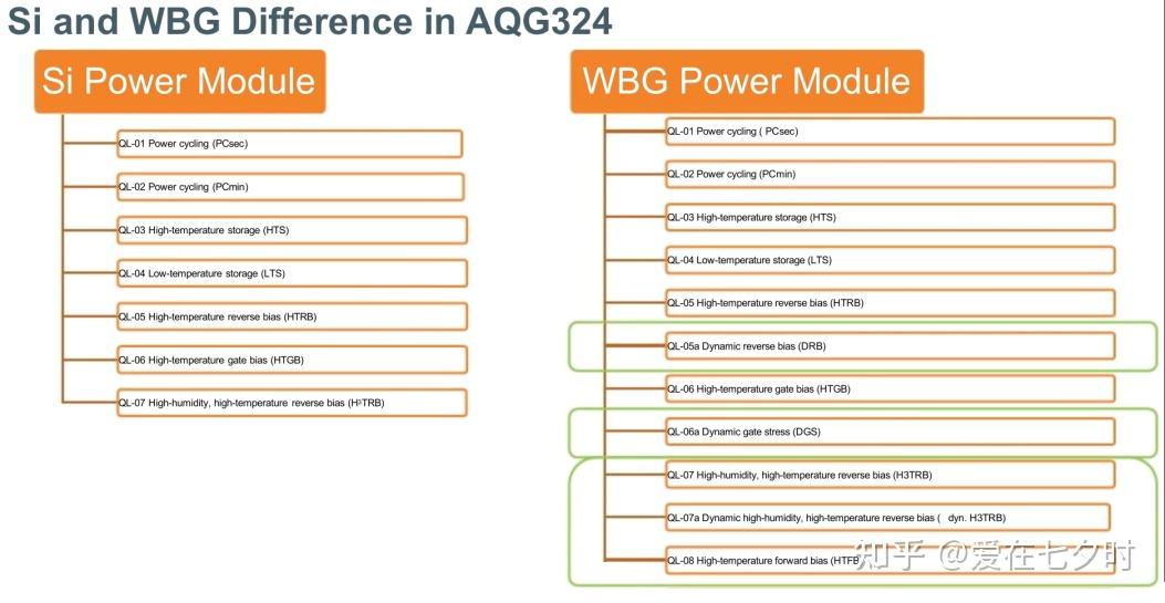 汽车功率模块测试标准AQG324针对半导体碳化硅(SiC)新要求的详解； - 知乎