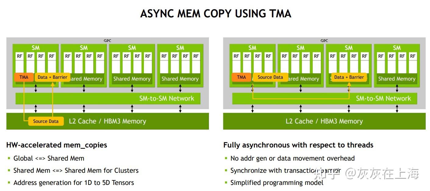 Nvidia Hopper 架构解读 - 知乎