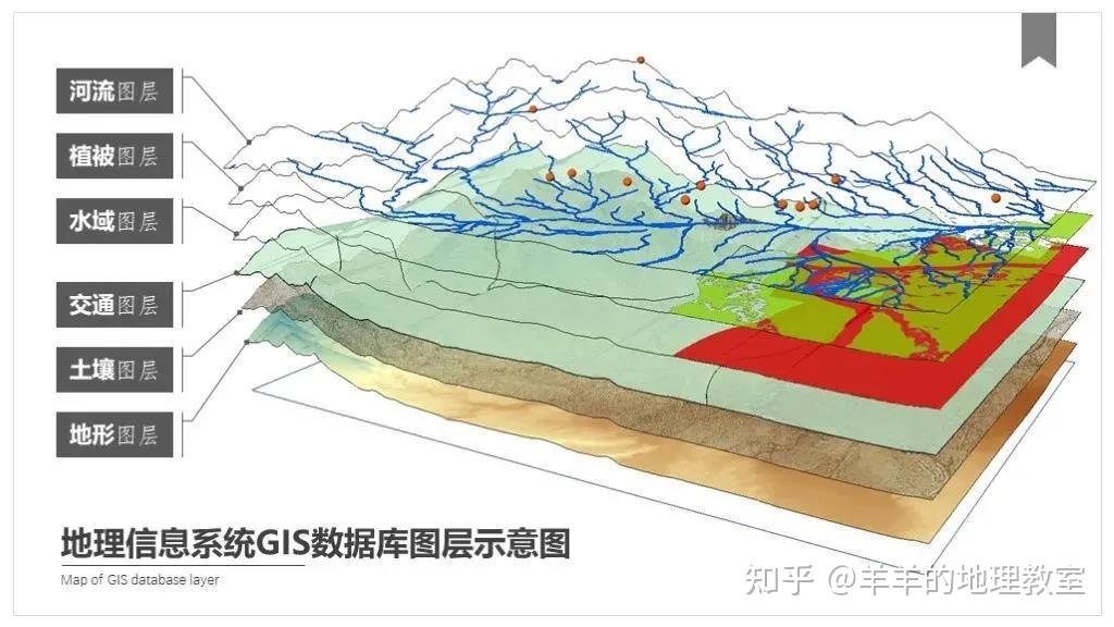 “3S”技术的判断太麻烦？掌握这两点就可以了 - 知乎
