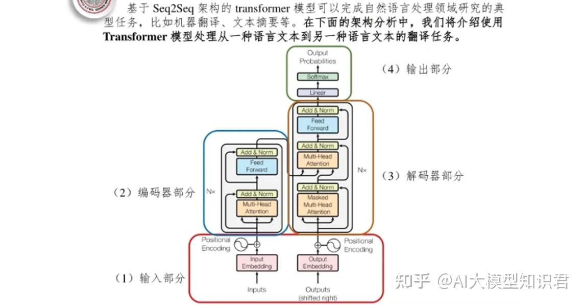 小白看得懂的图解Transformer（附完整版PDF） - 知乎