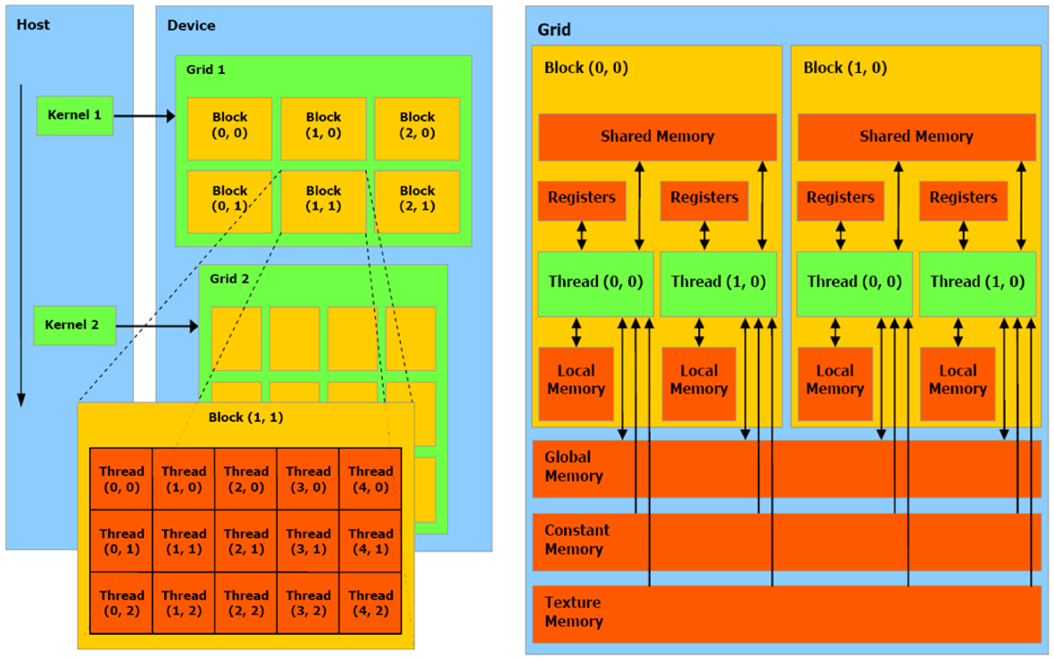 GPU 架构与 CUDA 关系 - 知乎