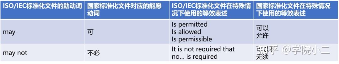 ISO/IEC标准化文件该如何翻译？ - 知乎