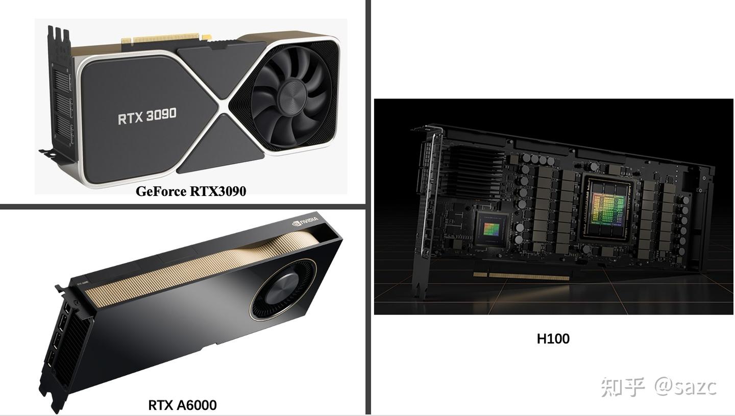 NVIDIA GPGPU架构发展概述 - 知乎