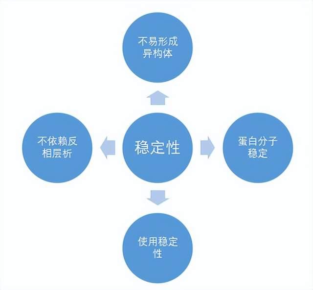 新品上市 | 高活性逐典 IL-15 Pro细胞因子——细胞治疗的培养利器 - 知乎