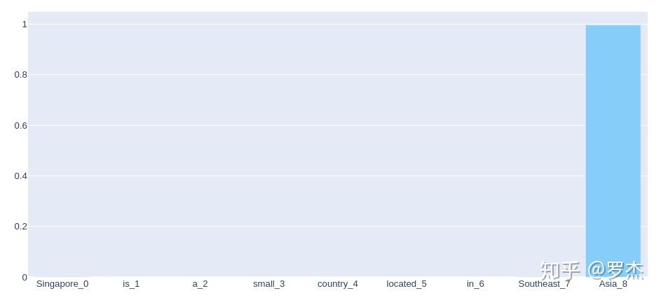 Bi-Directional Attention Flow (BiDAF)机器阅读理解模型 - 知乎