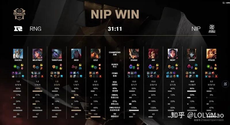 RNG 0-1 NIP：Leave超神烬团战收割，NIP轻取RNG拔得头筹 - 知乎