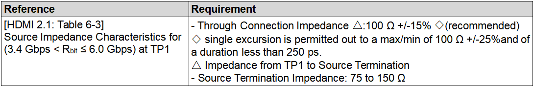 HDMI的CTS测试--HDMI 2.1 TMDS模式 - 知乎