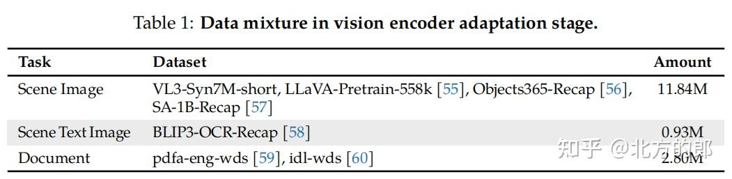 VideoLLaMA 3：图像与视频理解的多模态新星 - 知乎