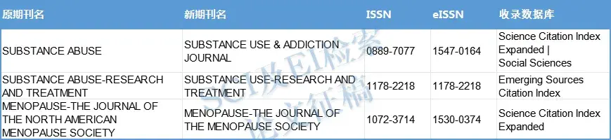 2024年7月：新增48本期刊被SCI/SSCI/ESCI收录 - 知乎