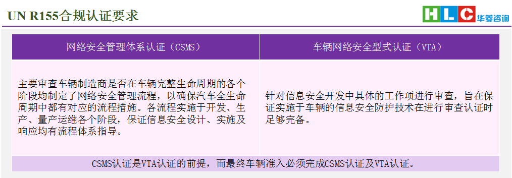 汽车网络安全法规(R155&R156)和标准(ISO 21434&GB 44495)简介 - 知乎