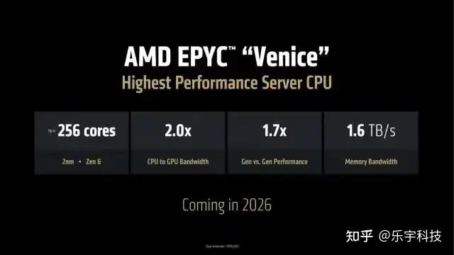 AMD 介绍 EPYC "Venice" 处理器参数：至高 256 核 "Zen 6"，70% 性能提升 - 知乎