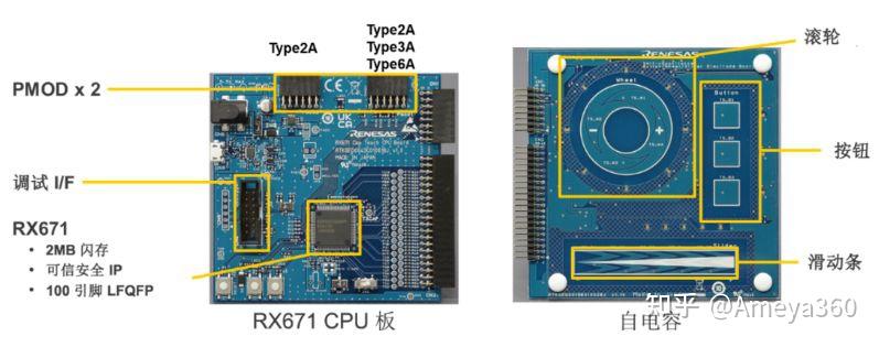 AMEYA360:瑞萨的“RX671搭载型电容触控评测系统”方案 - 知乎
