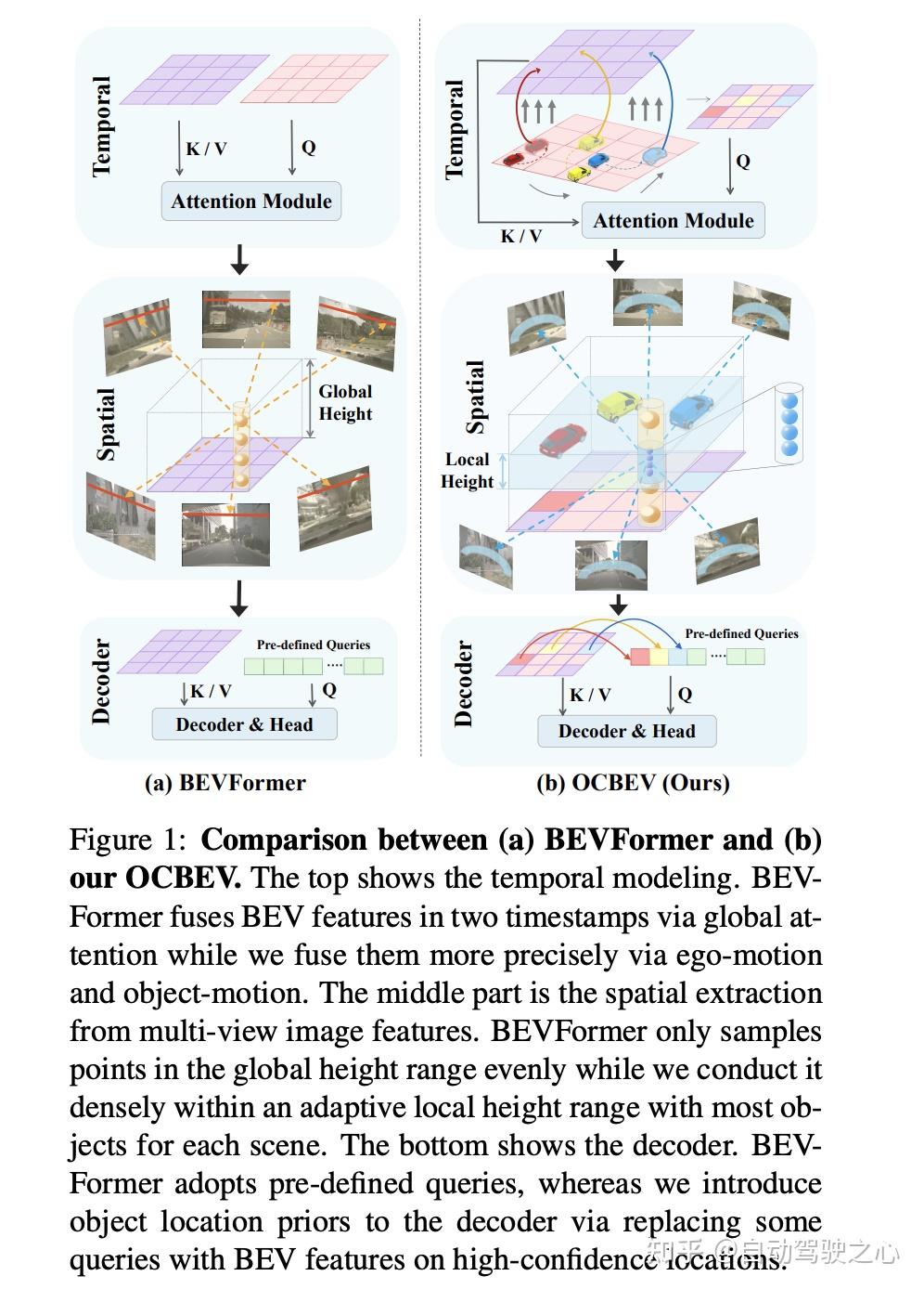 香港大学 | OCBEV：以目标为中心的BEV Transformer如何构建？ - 知乎