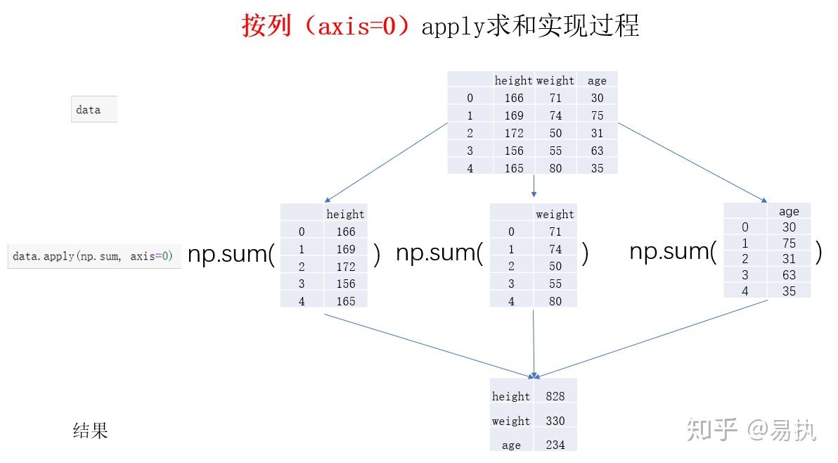 Pandas教程 | 数据处理三板斧——map、apply、applymap详解 - 知乎