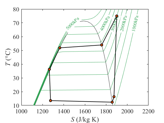 MATLAB中调用REFPROP/CoolProp：绘制温熵图(T-s diagram) - 知乎