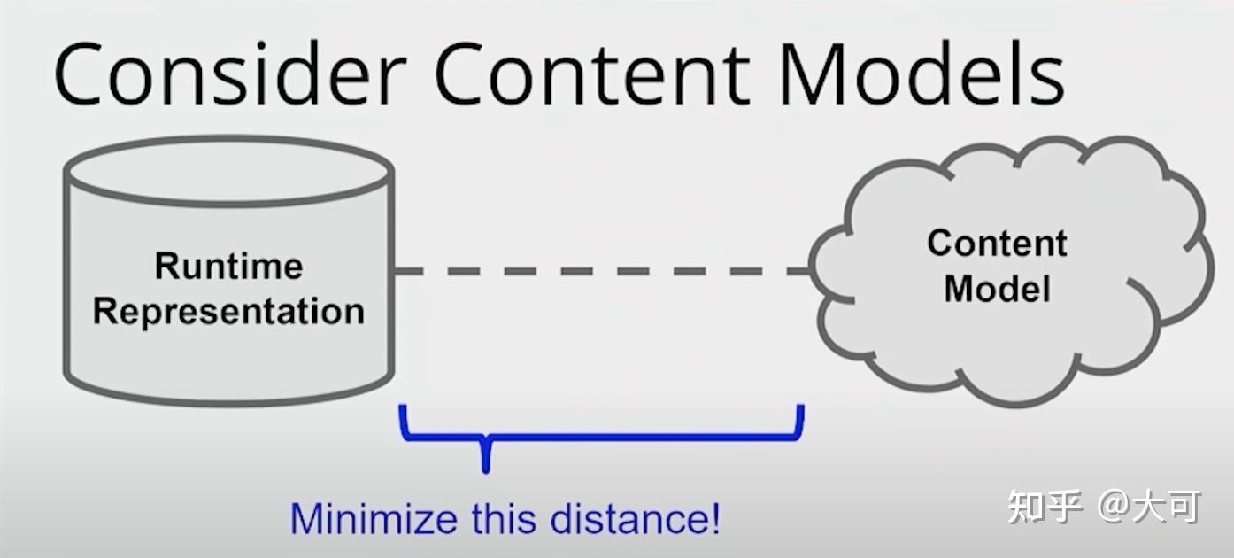 GDC总结 - 3A大厂是如何设计工具和工作流的 - 知乎