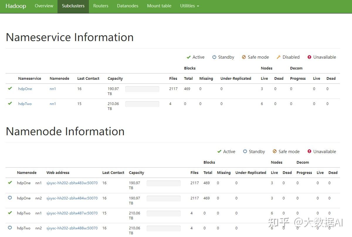 HDFS RBF 企业级生产配置 - 知乎