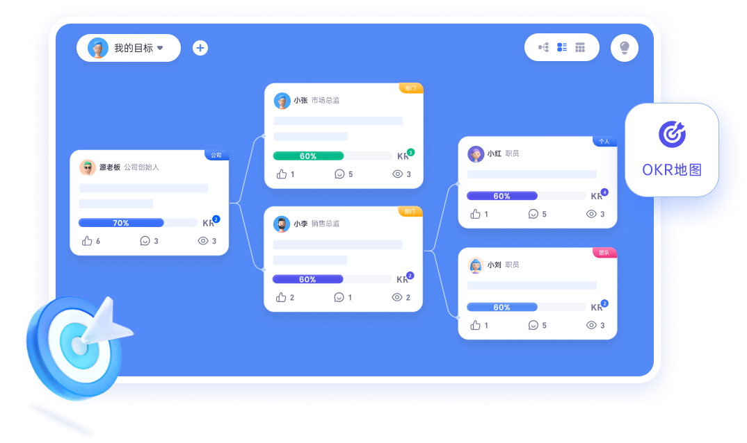 OKR到底是什么？如何正确制定OKR？纯干货！ - 知乎