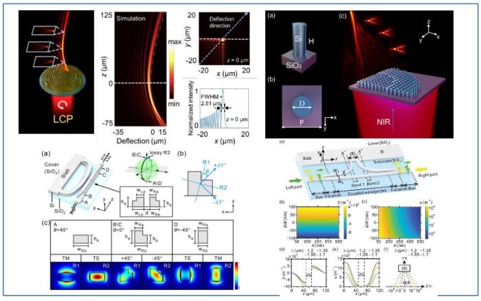 FDTD Solutions 仿真全面教程：超构表面与光束操控的前沿探索 - 知乎