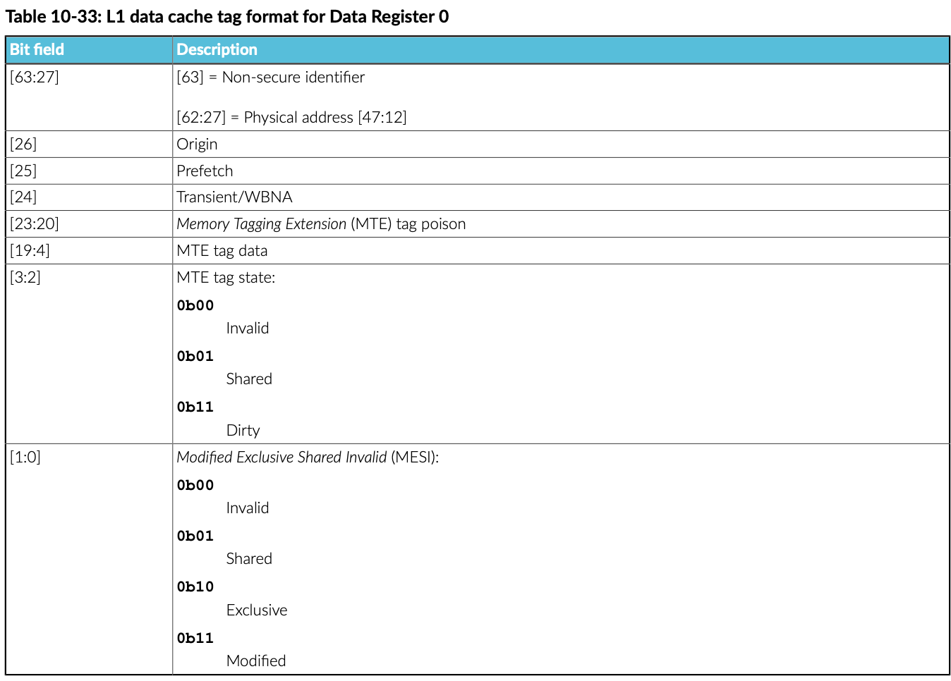 ARM MTE特性学习 - 知乎