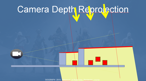 [Siggraph15] GPU-Driven Rendering Pipelines - 知乎