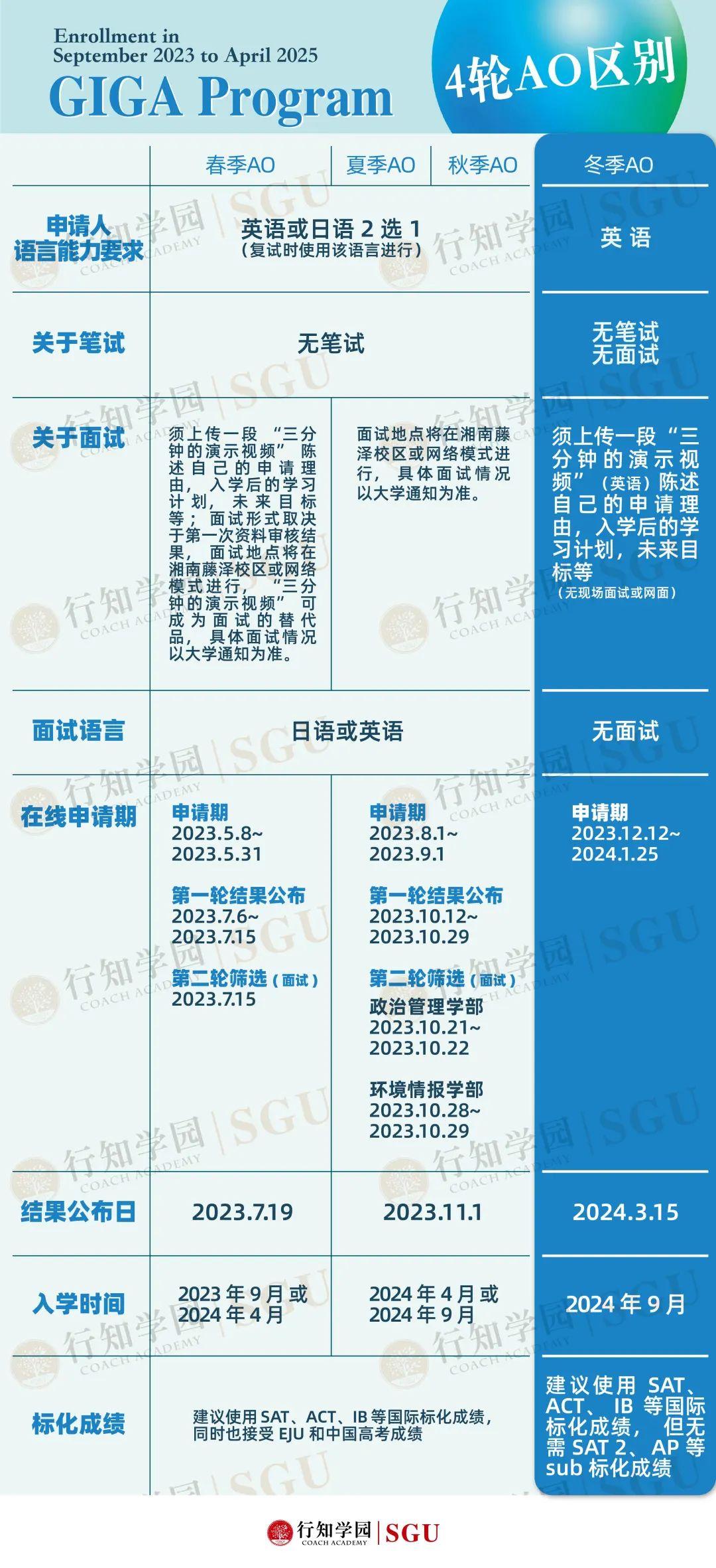 SGU合格 | 再夺4枚庆应义塾大学GIGA项目OFFER！ - 知乎