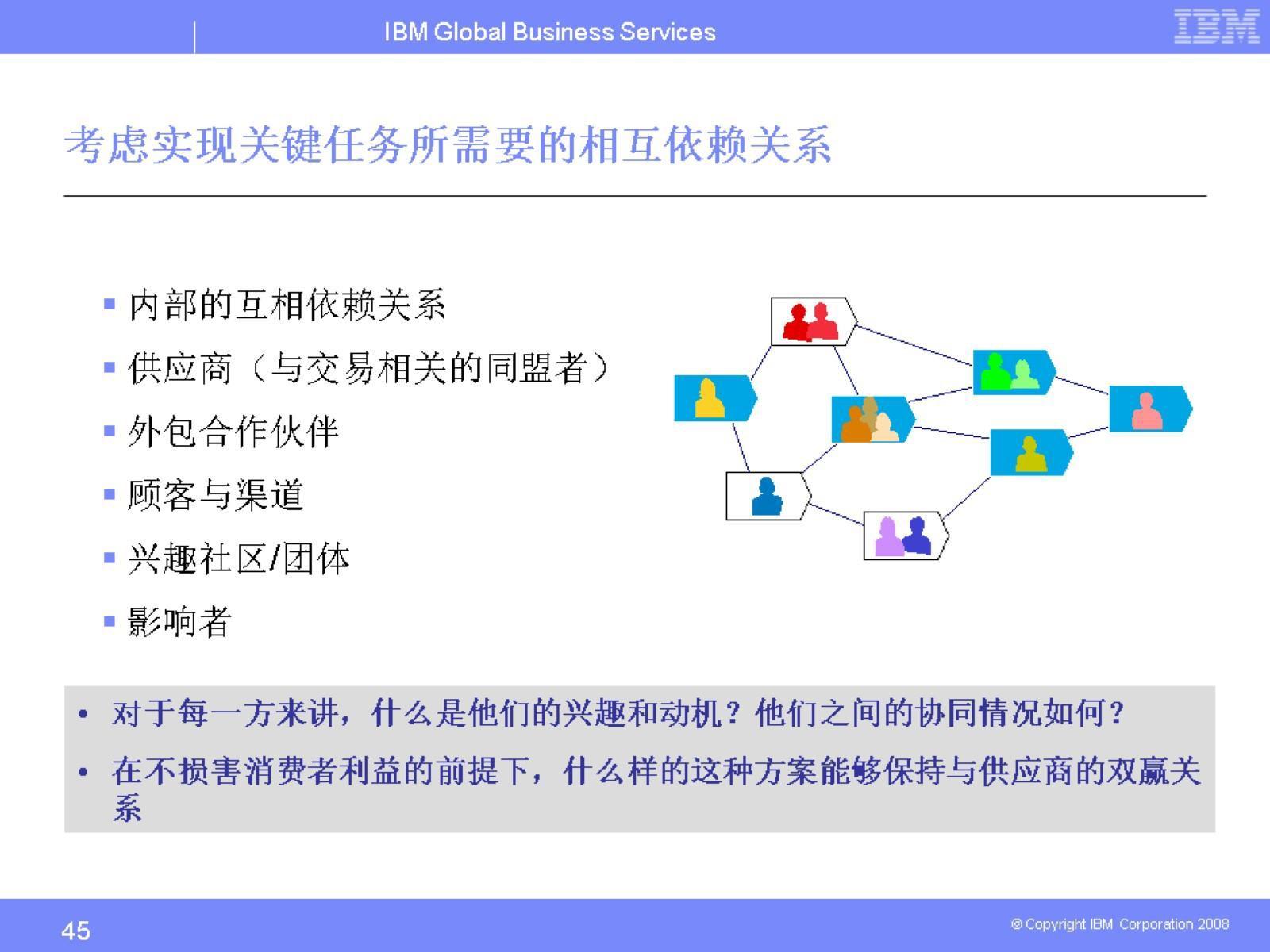 BLM模型（PPT） - 来自IBM - 知乎