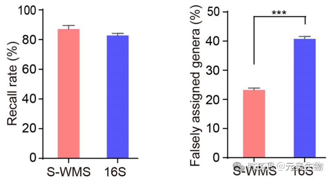 肠菌检测只知道16S? 5R16S rRNA检测更精准！ - 知乎