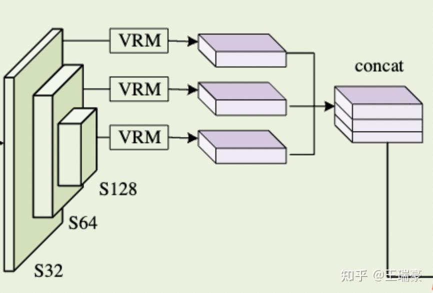 BEV-LaneDet - 知乎