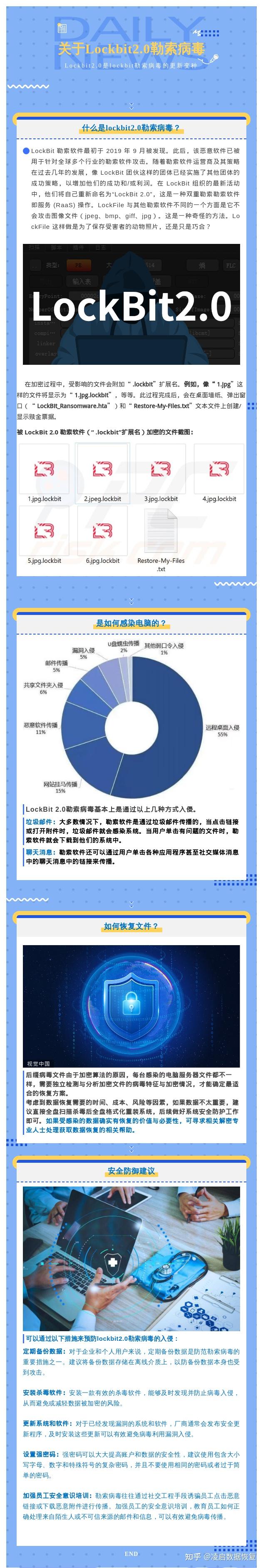 关于Lockbit2.0勒索病毒 - 知乎