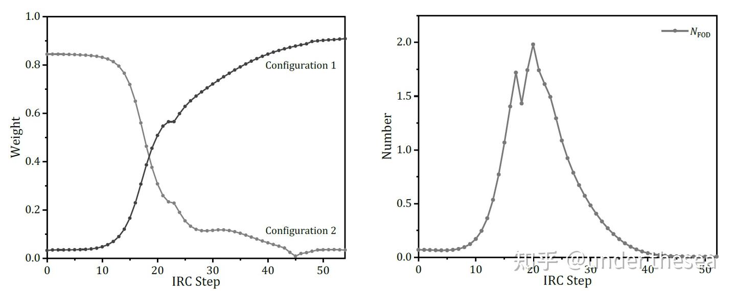 一个简单的CASSCF/CASPT2计算实例 - 知乎