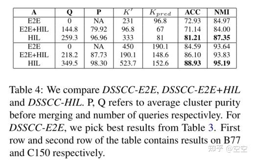 《Intent Detection and Discovery from User Logs via Deep Semi-Supervised Contrastive Clustering》 - 知乎