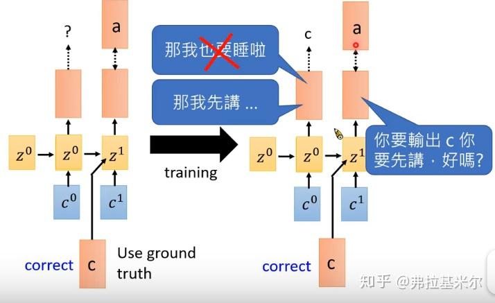 Listen,Attend,and Spell(LAS) - 知乎