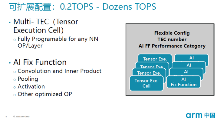 历经两年研发，Arm中国首款AI产品周易AIPU迎落地首秀 - 知乎