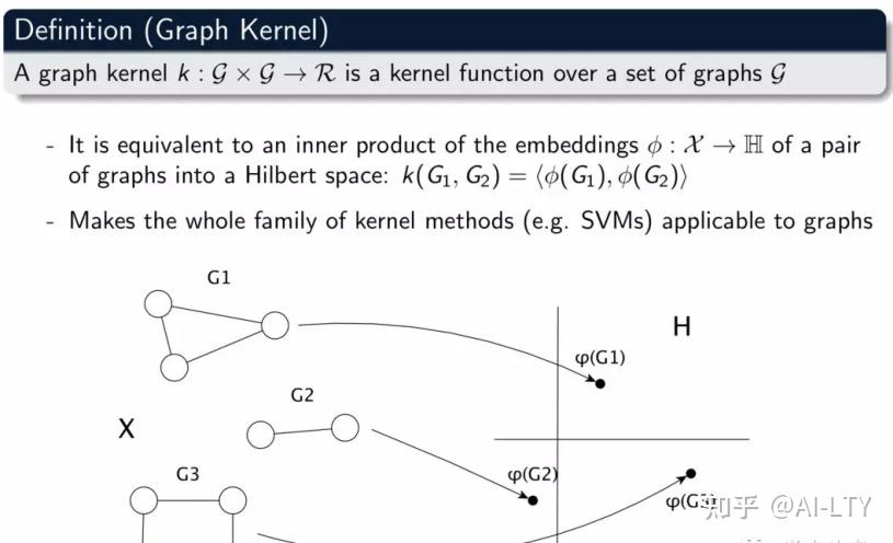 读DDGK: Learning Graph Representations for Deep Divergence Graph Kernels - 知乎