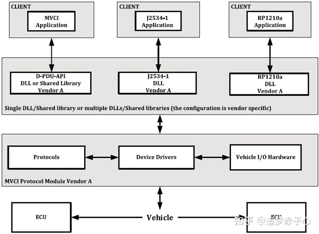 8.3-8.8(D-PDU-API) - 知乎