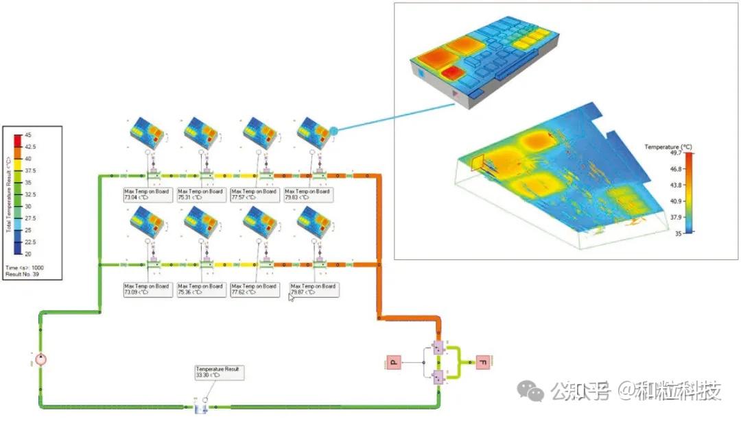 Simcenter Flotherm BCI-ROM技术：与边界条件无关的降阶模型可加速电子热设计 - 知乎