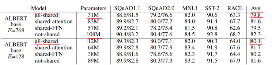 ALBERT原理与实践 - 知乎