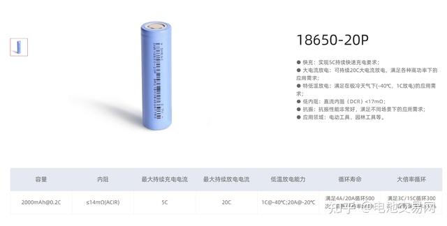 动力与耐力的融合：东磁18650电芯系列概览 - 知乎