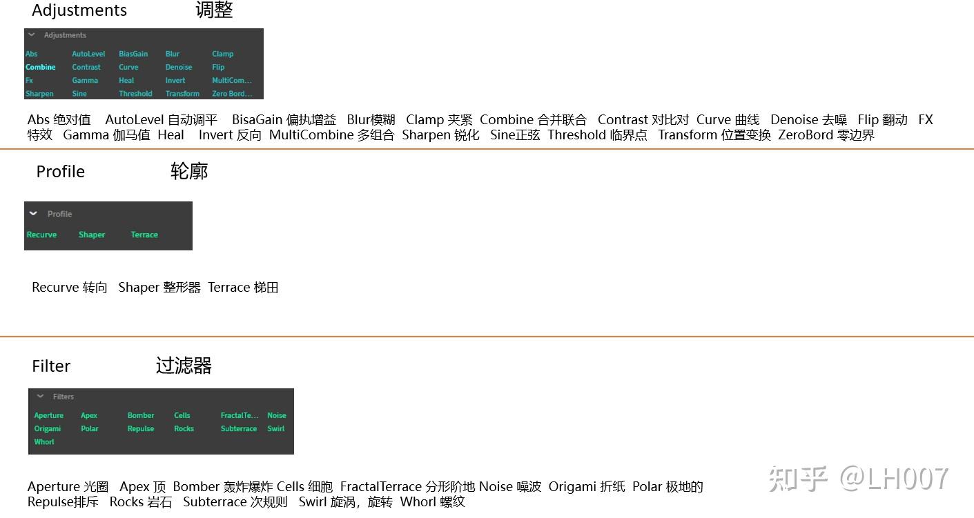 Gaea创建地形地貌笔记（UE Unity游戏地编） - 知乎