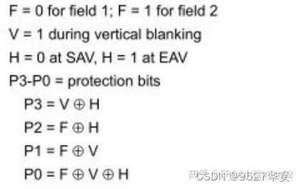FPGA基于TVP5150解码PAL视频，Video Processing Subsystem去隔行，提供3套工程源码和技术支持 - 知乎