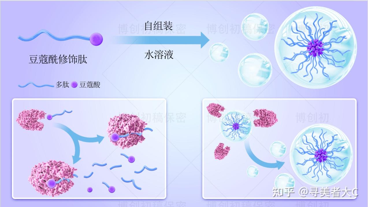 POLYPP如何对抗表情纹？对于不同的皱纹，POLYPP是如何打败她的？ - 知乎