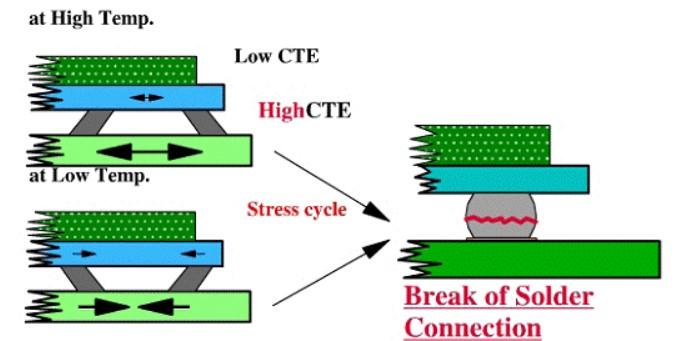 使用TMA测试热膨胀系数CTE - 知乎